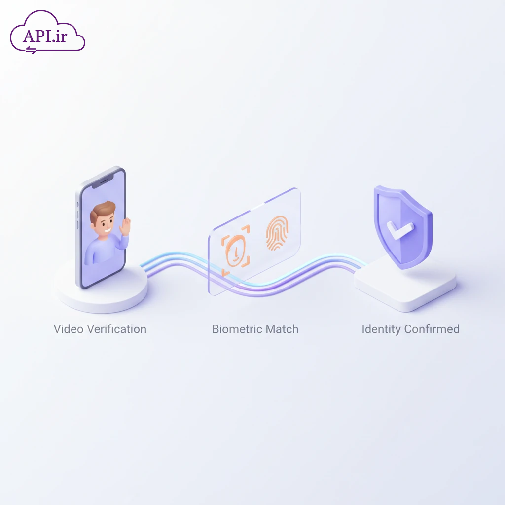 راهکار e-KYC: سرویس احراز هویت تصویری و تطبیق بیومتریک - API.ir